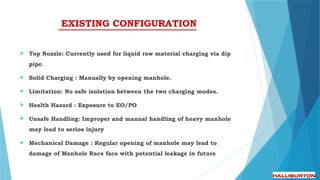 Solid Charging Arrangement in eeactor _ R-701.pptx