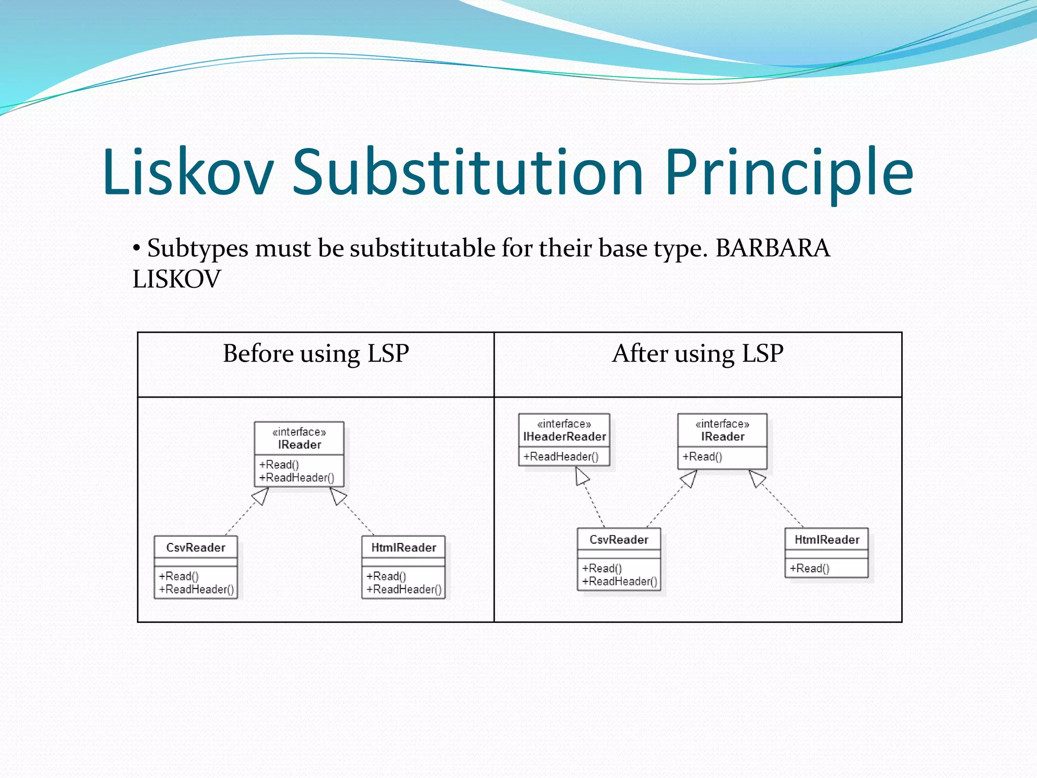 Clean code with SOLID principles | PPTX