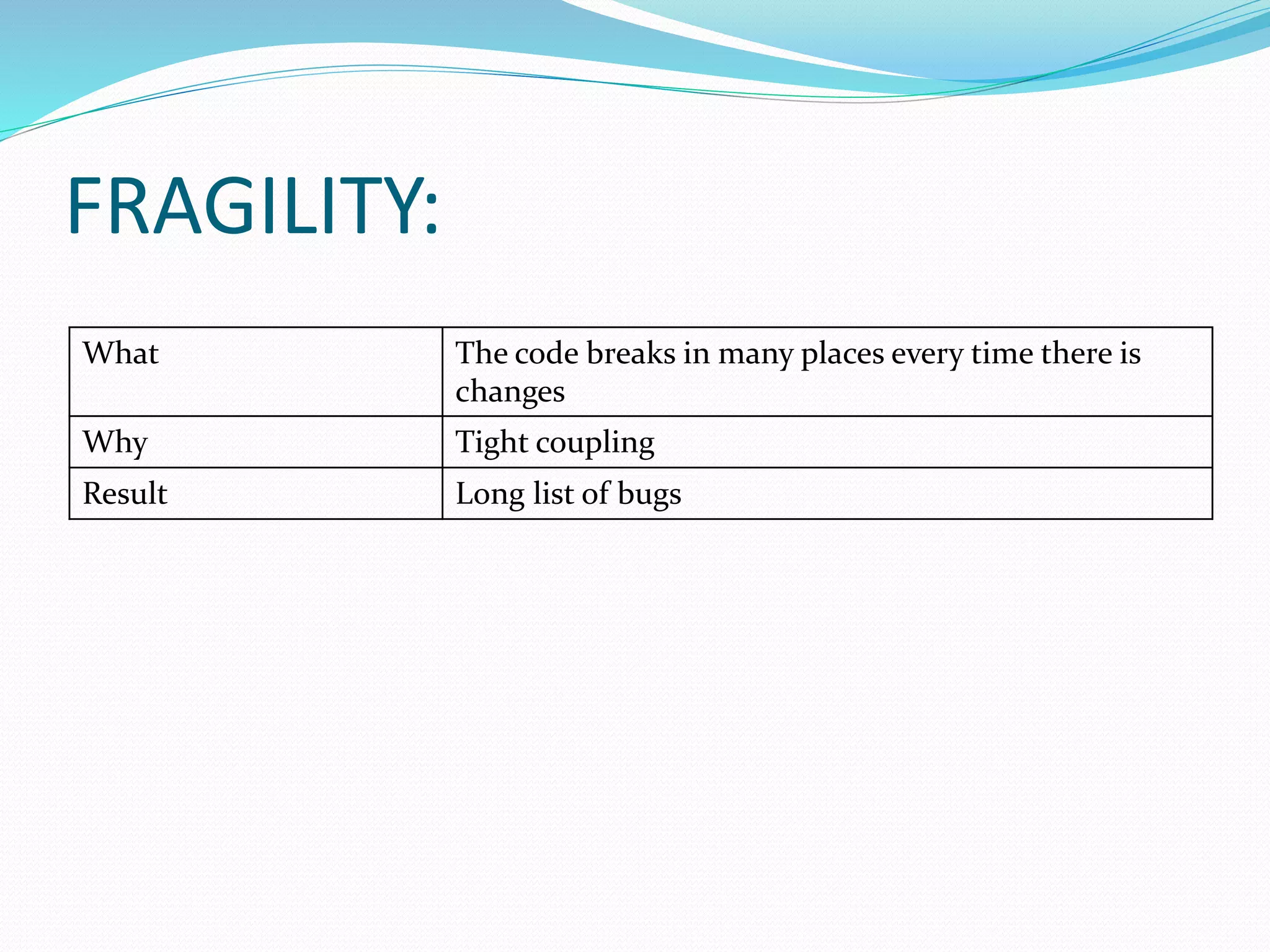 Clean code with SOLID principles | PPTX