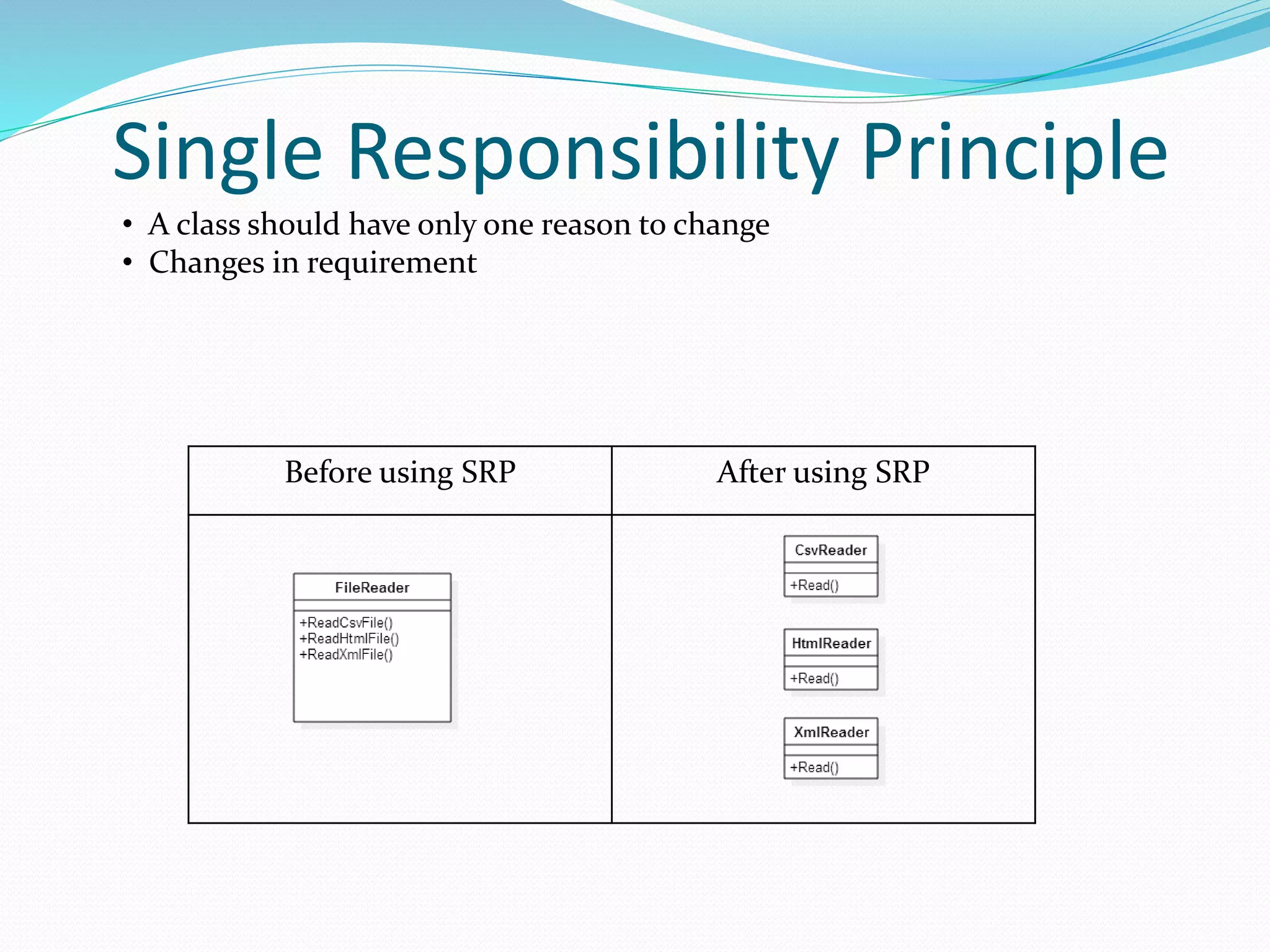 Clean code with SOLID principles | PPTX