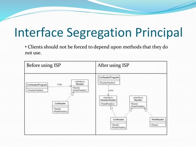 Clean code with SOLID principles | PPTX