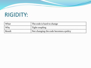 Clean code with SOLID principles | PPTX