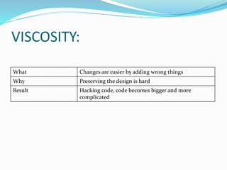 Clean code with SOLID principles | PPTX