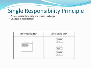 Clean code with SOLID principles | PPTX