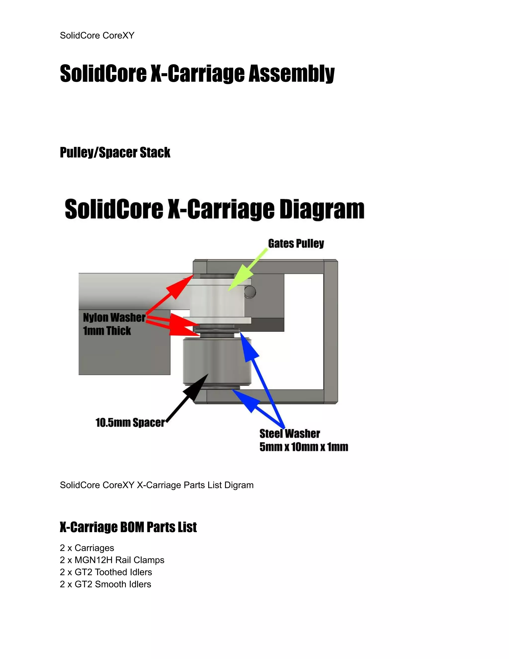 Solidcore DIY 3D Printer Plans: X-Carriage Assembly | PDF