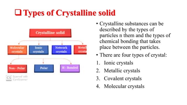 State of matter and properties of matter (Part-7)(Solid-crystalline, Amorphous and Polymorphism ...
