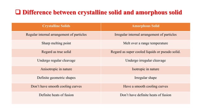 State of matter and properties of matter (Part-7)(Solid-crystalline, Amorphous and Polymorphism ...