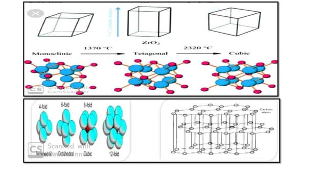 State Of Matter And Properties Of Matter Part 7 Solid Crystalline Amorphous And Polymorphism