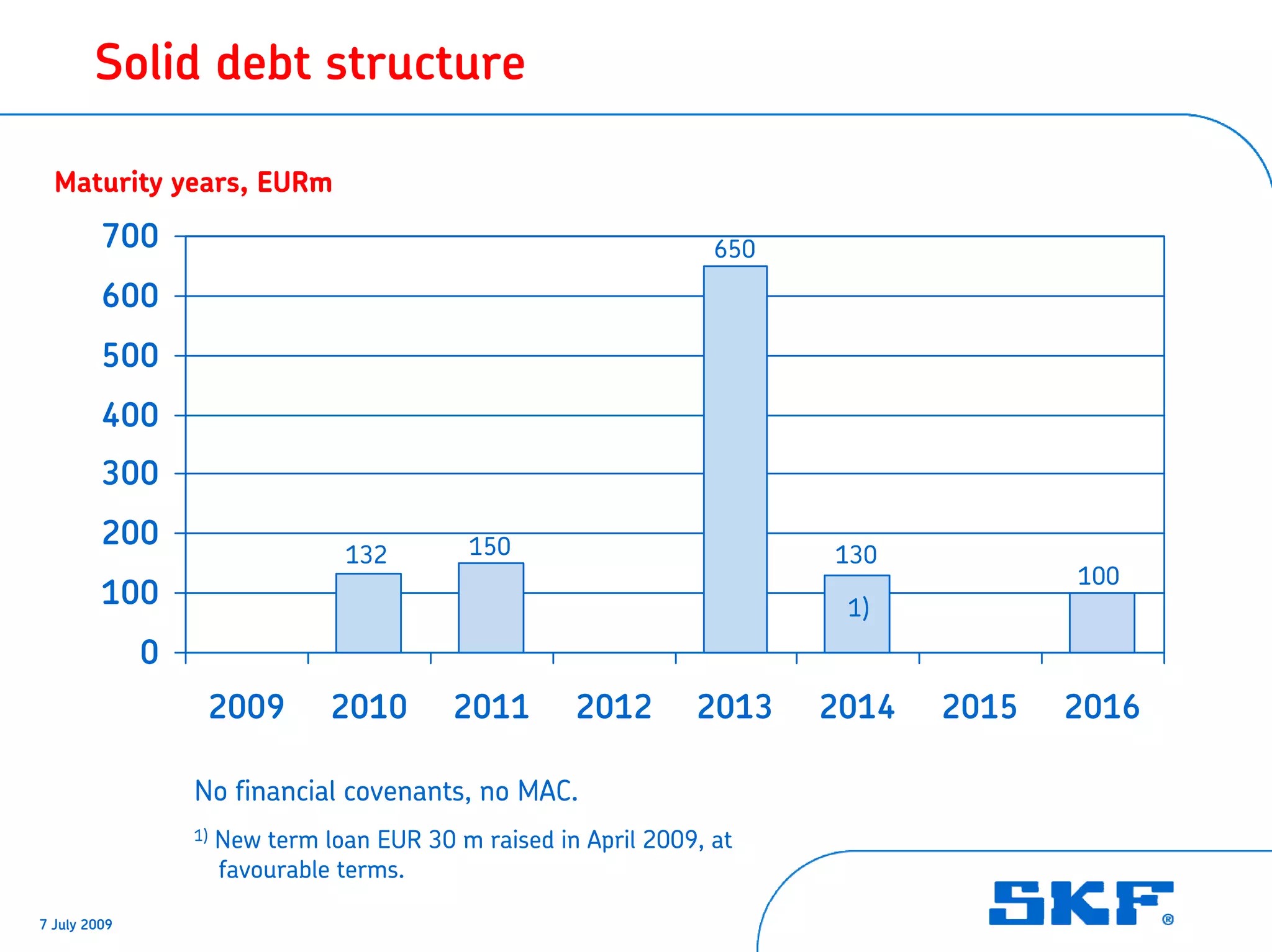 Solid Debt Structure 090707 | PPT