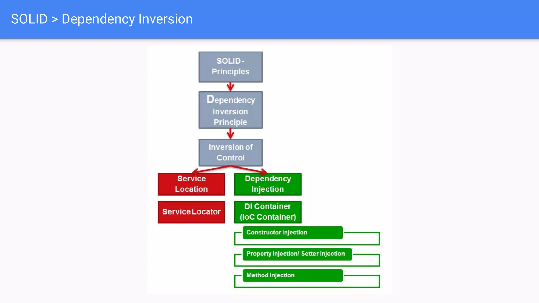 SOLID & Design Patterns | PPT
