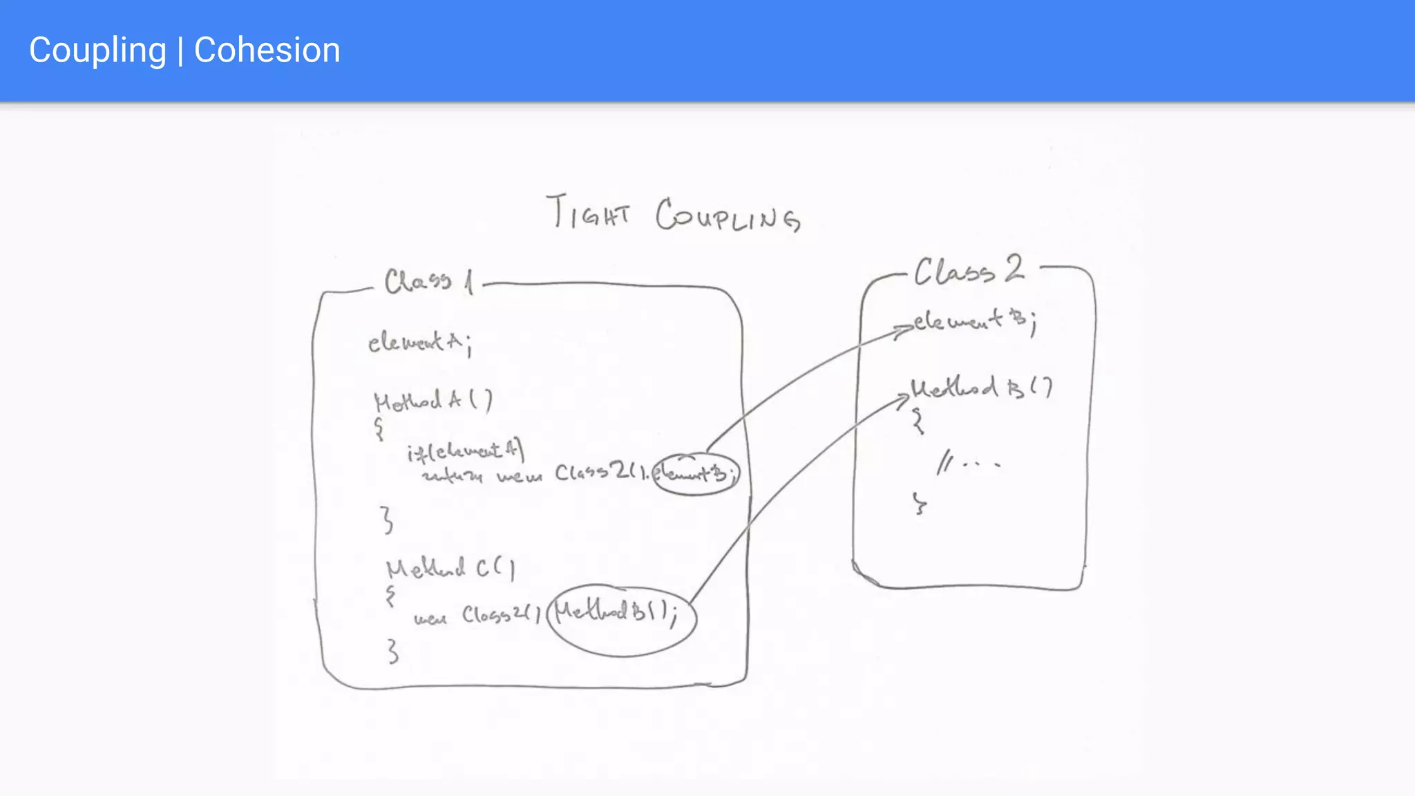 SOLID & Design Patterns | PPT