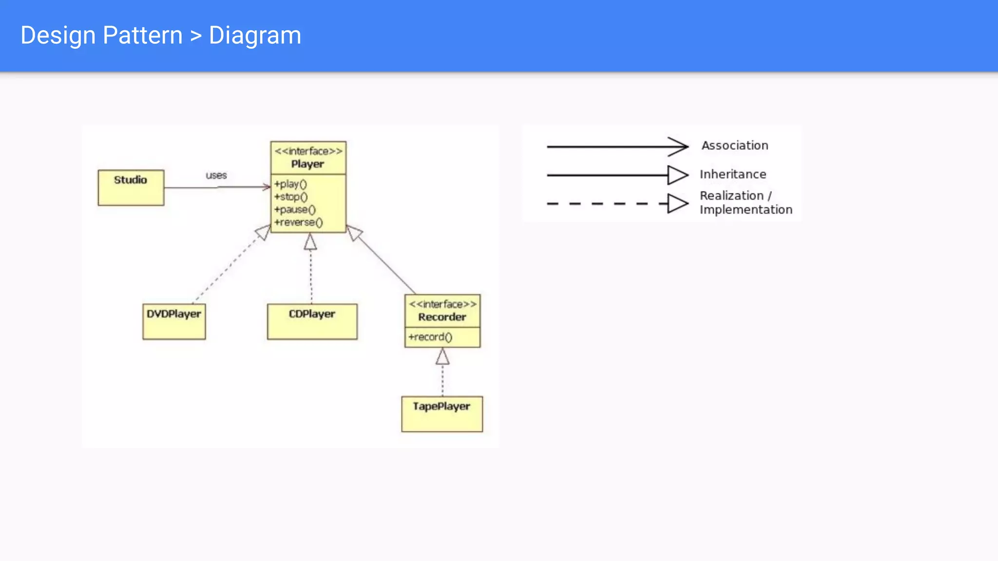 SOLID & Design Patterns | PPT