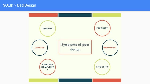 SOLID & Design Patterns | PPT