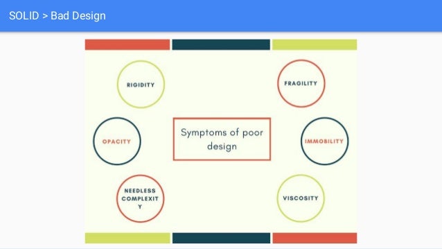 SOLID & Design Patterns