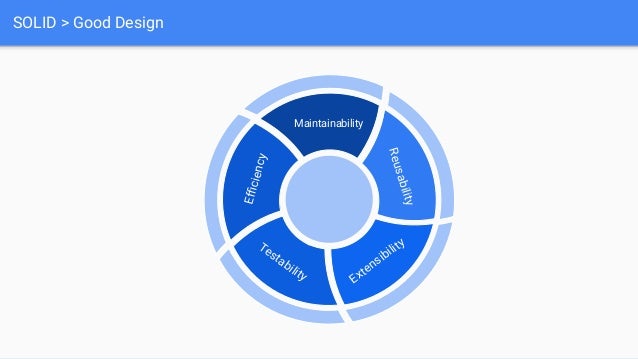 SOLID & Design Patterns