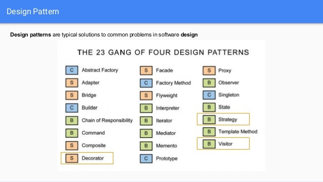 SOLID & Design Patterns