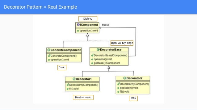 SOLID & Design Patterns