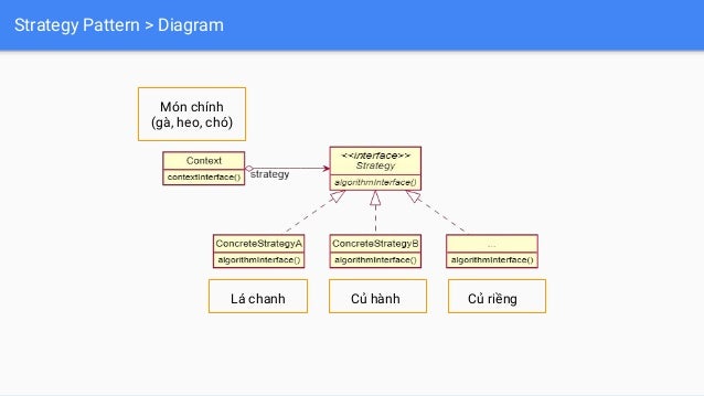 SOLID & Design Patterns