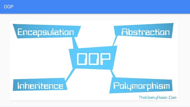 SOLID & Design Patterns