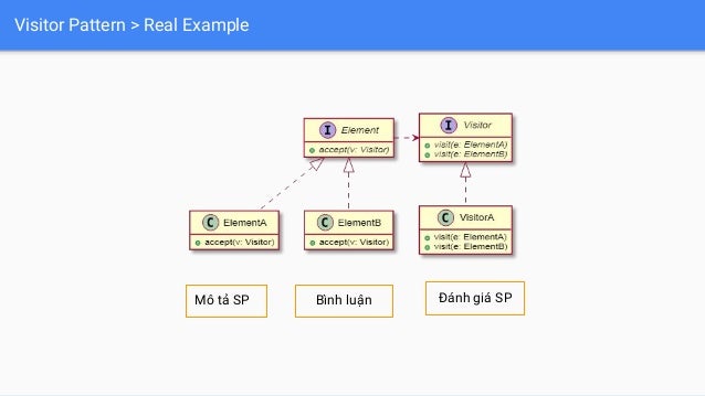 SOLID & Design Patterns