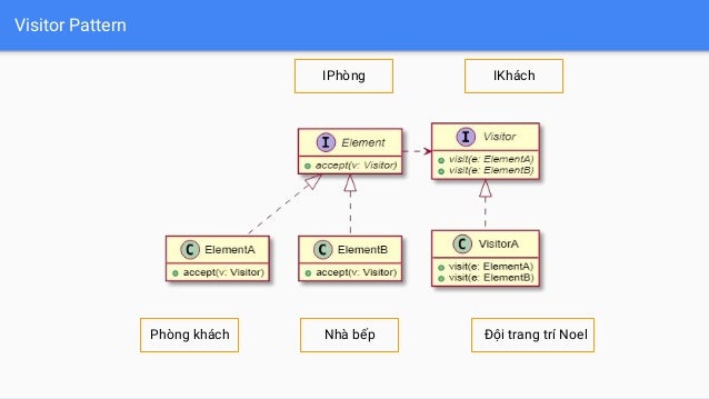 SOLID & Design Patterns