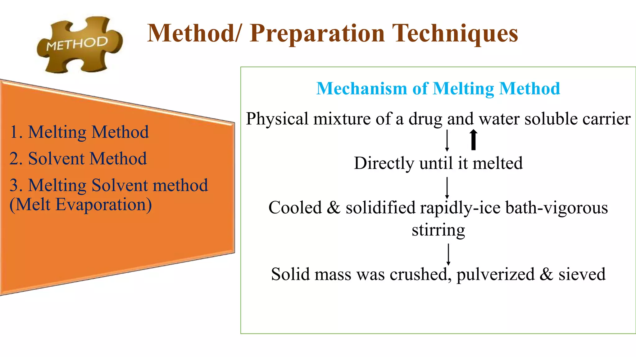 Solid dispersion | PPTX