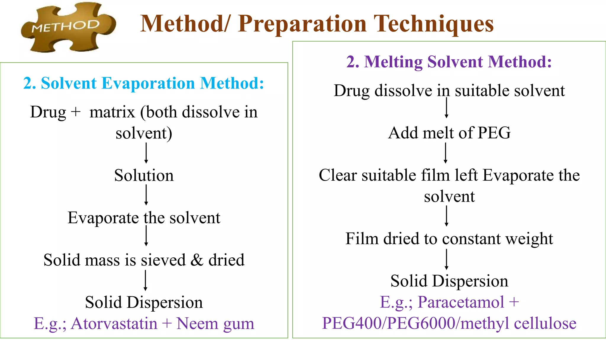 Solid dispersion | PPTX