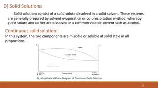 Solid dispersion by kamlesh | PPTX