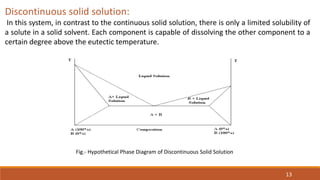 Solid dispersion by kamlesh | PPTX