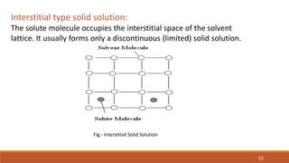 Solid dispersion by kamlesh | PPTX