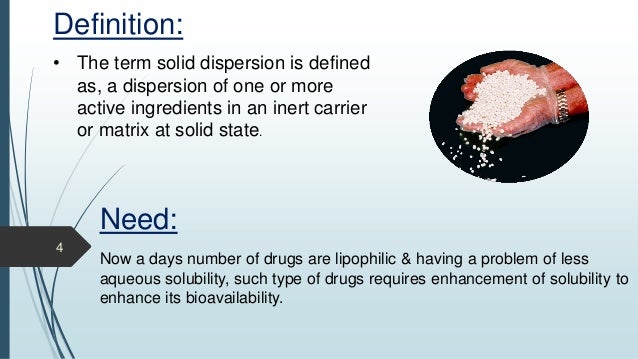 Solid dispersion by kamlesh