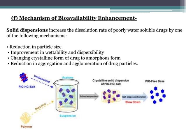 Solid dispersion technique | PPTX | Chemistry | Science