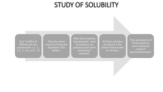 SOLID DISPERSION TECHNIQUE | PPTX