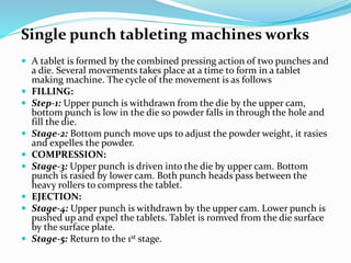 Solid dosage forms | PPTX