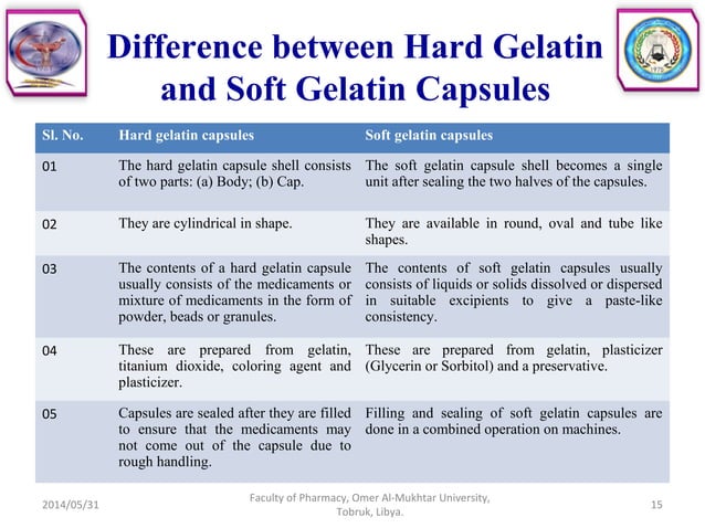 Solid dosage forms (capsules) | PPT