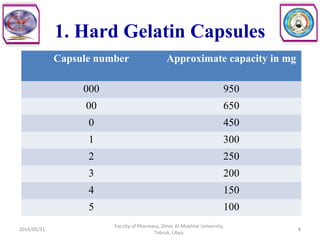 Solid dosage forms (capsules) | PPT