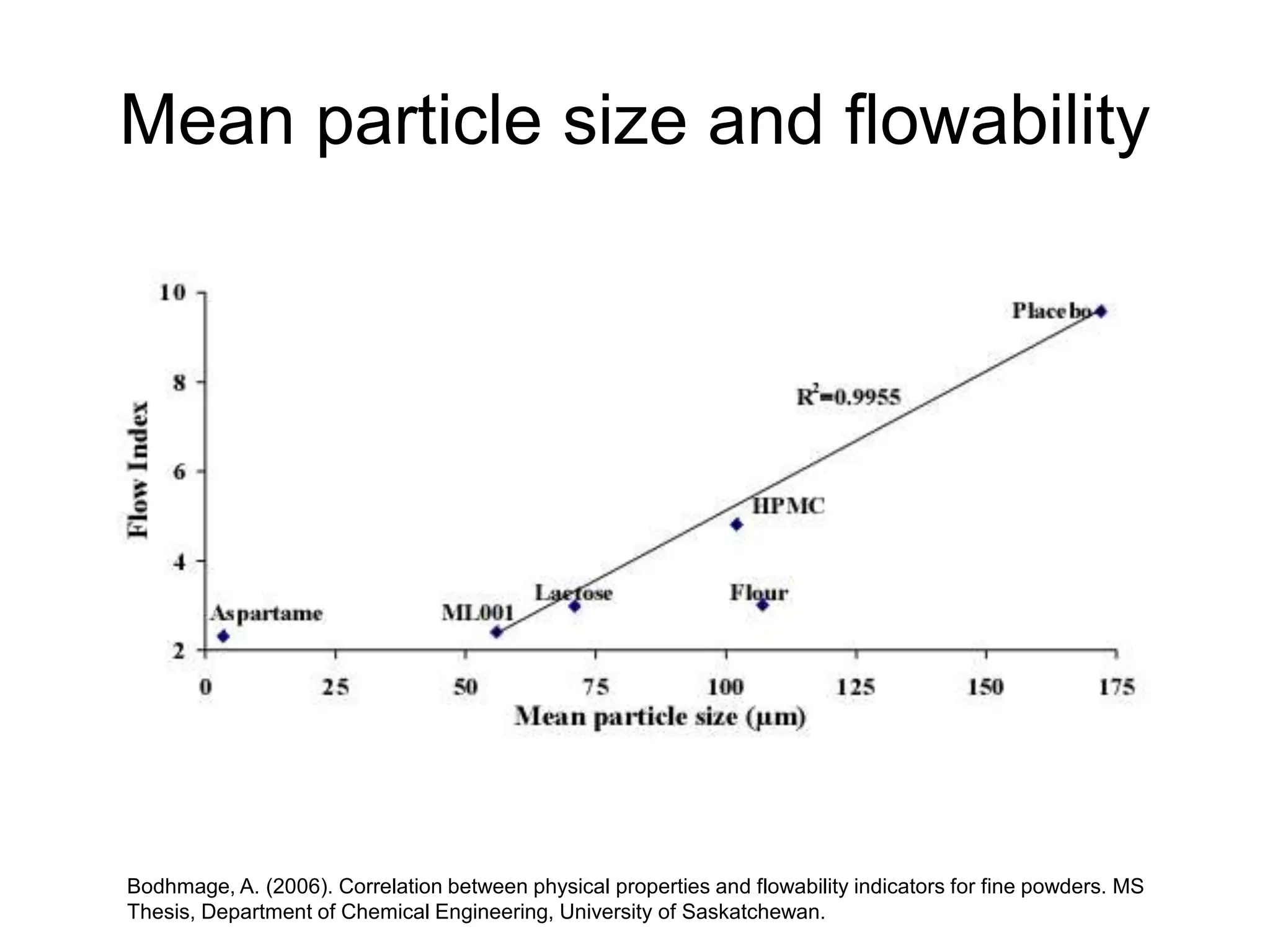 SolidDosageProcessing (1).ppt
