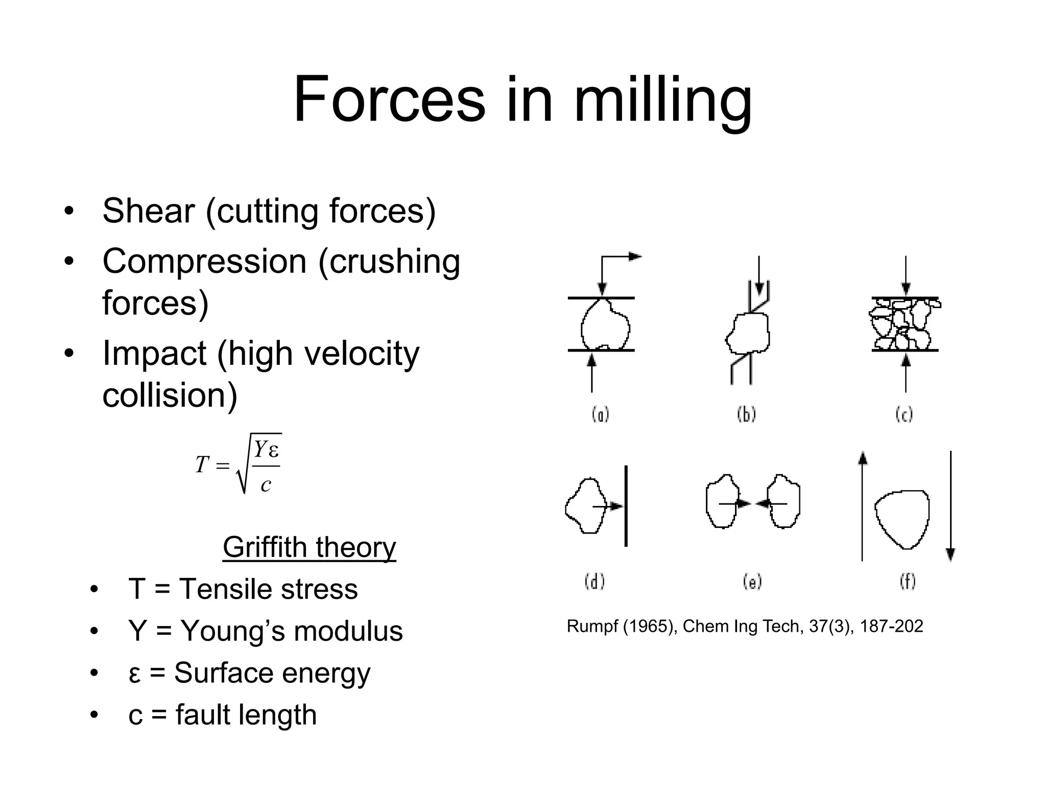 SolidDosageProcessing (1).ppt