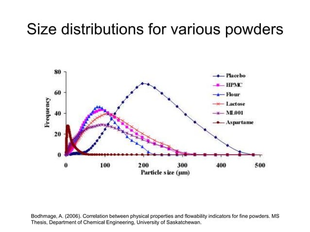 SolidDosageProcessing (1).ppt | Chemistry | Science