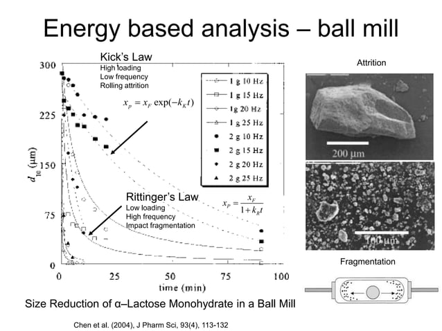 SolidDosageProcessing (1).ppt | Chemistry | Science