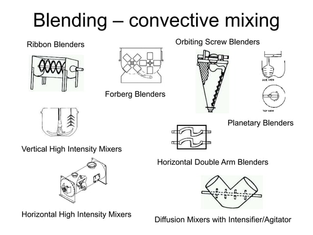 SolidDosageProcessing (1).ppt | Chemistry | Science