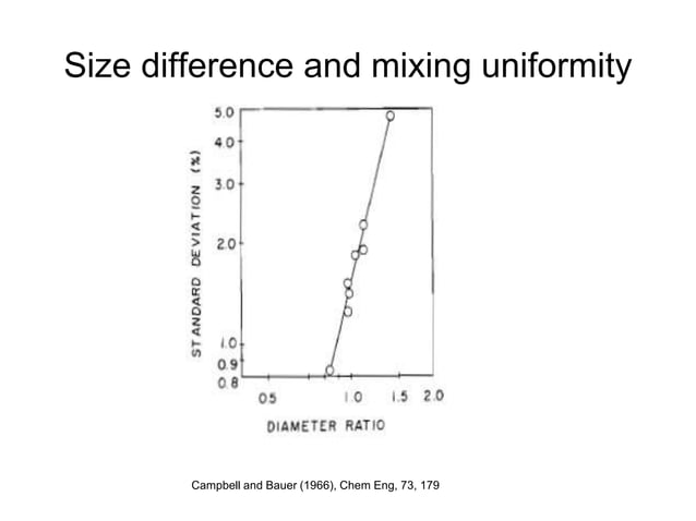 SolidDosageProcessing (1).ppt | Chemistry | Science