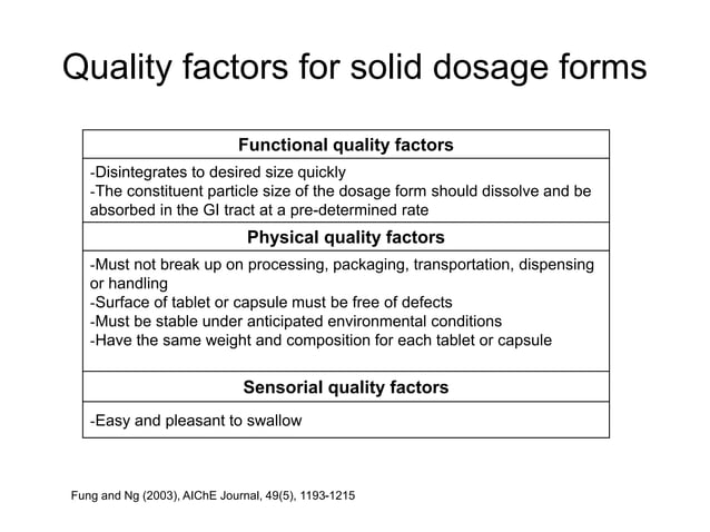 SolidDosageProcessing (1).ppt | Chemistry | Science