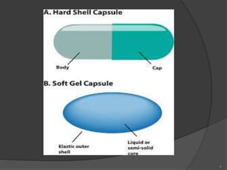 Solid dosages forms ( capsules) | PPT