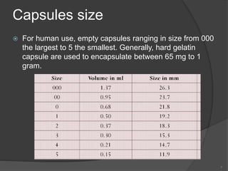 Solid dosages forms ( capsules) | PPT