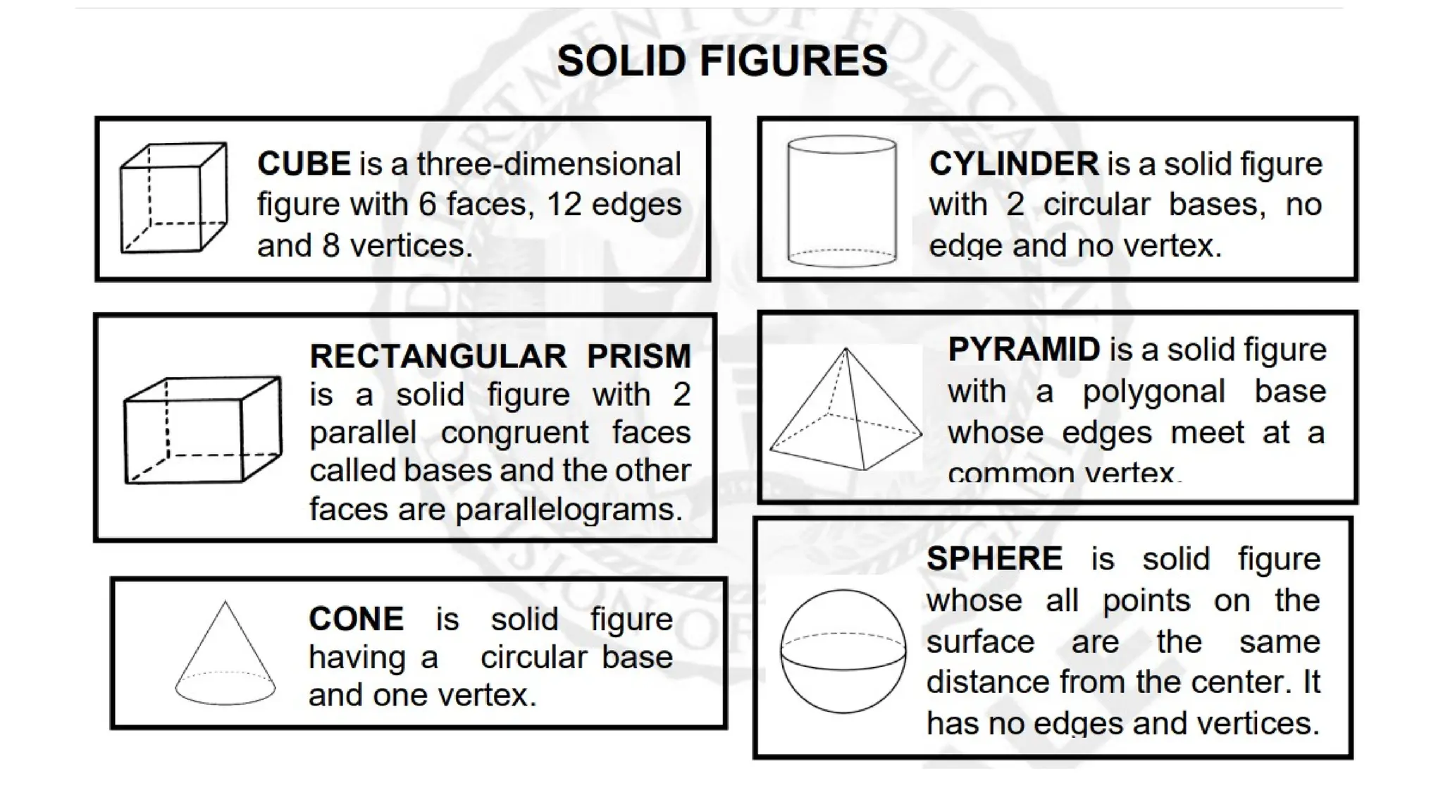 Solid Figure. power point presentation grade 5 | PPTX