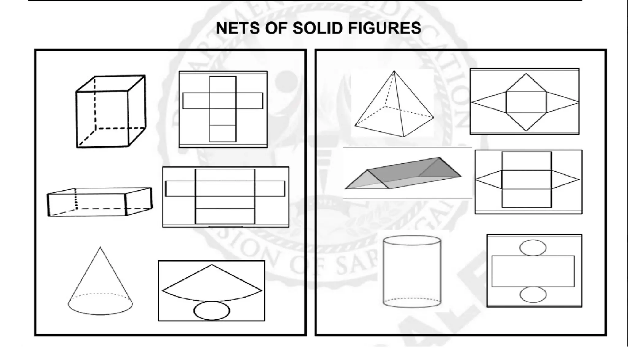 Solid Figure. power point presentation grade 5 | PPTX
