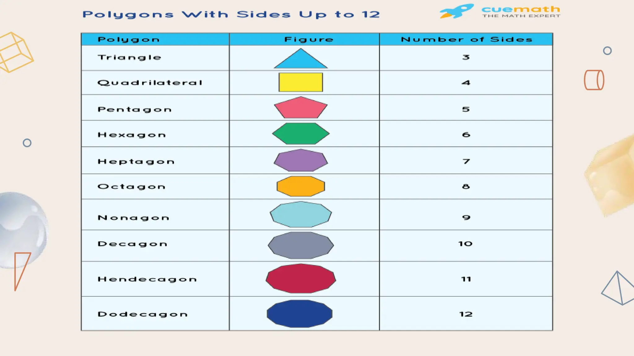 SOLID FIGURES.pptx | Education
