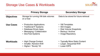 Solid fire cloudstack storage overview - CloudStack European User Group ...