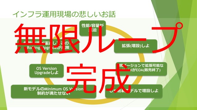 SolidFire を Kibana(ELK Stack)で可視化(需要予測)する | PPTX | Cloud Computing | Internet
